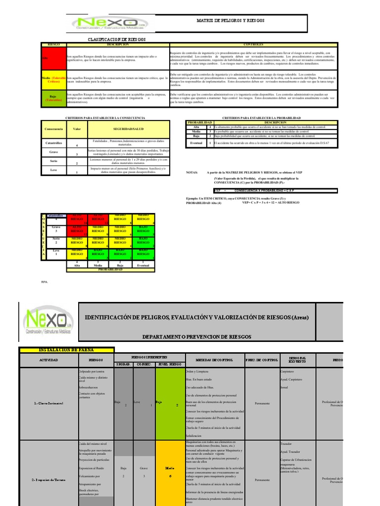 Matriz de Identificacion de Riesgos y Evaluacion