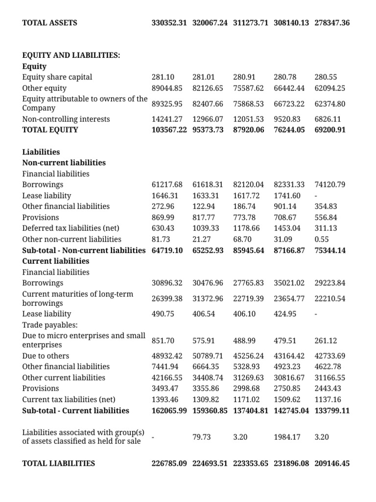 Financial Summary: Assets, Equity, Liabilities | PDF | Equity (Finance ...