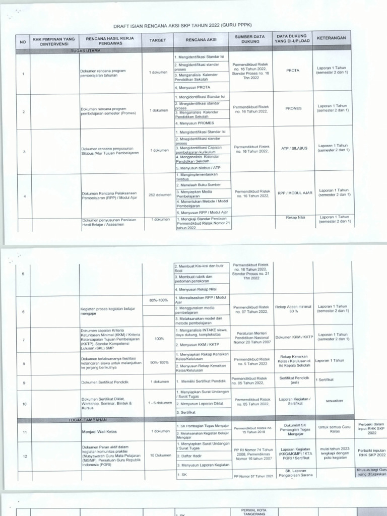 Draft Isian SKP (Guru PPPK) | PDF