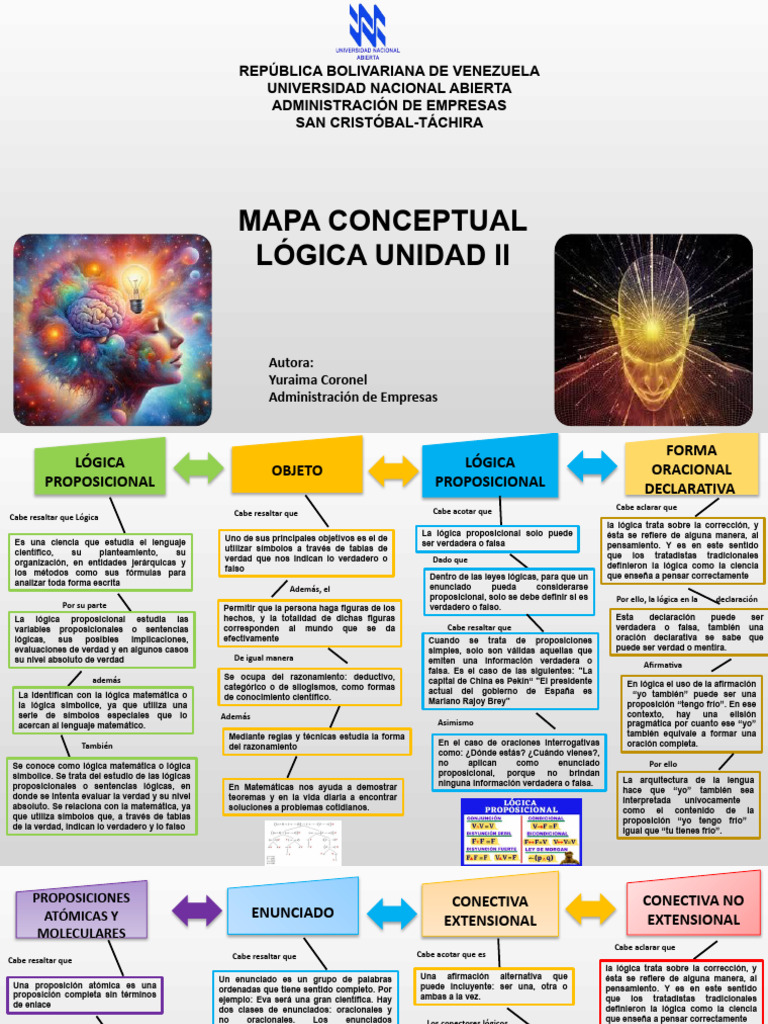Mapa Conc. Lógica Unidad Ii | PDF | Proposición | Lógica