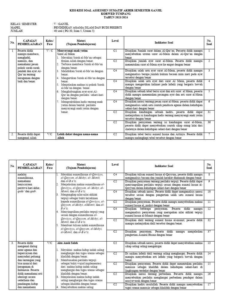 Kisi Kisi Sas Pai Kelas 5 | PDF