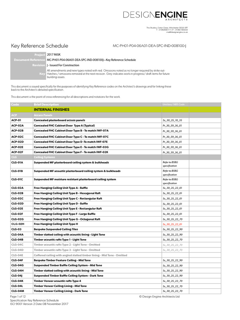 MC Ph01 p04 06a01 Dea SPC Ind 008100 J Key Reference Schedule | PDF ...