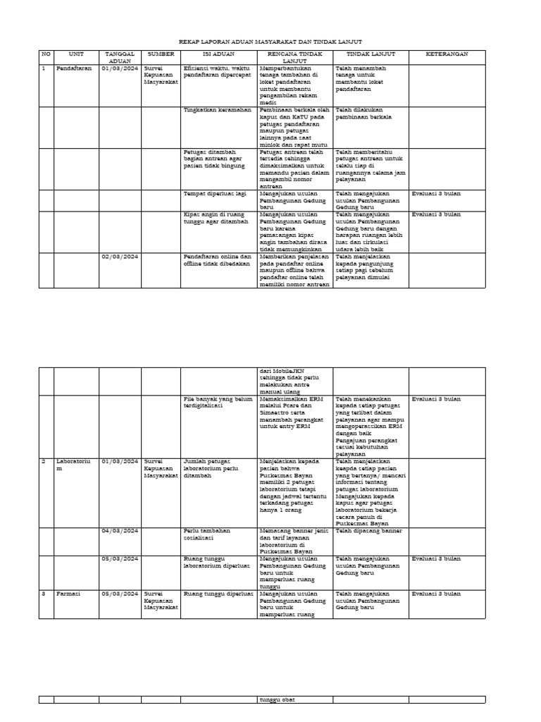Rekap Laporan Aduan Masyarakat Dan Tindak Lanjut | PDF
