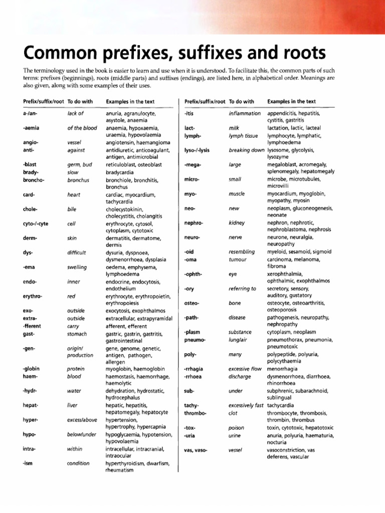 Common Prefix - Suffix | PDF | Medical Specialties | Clinical Medicine