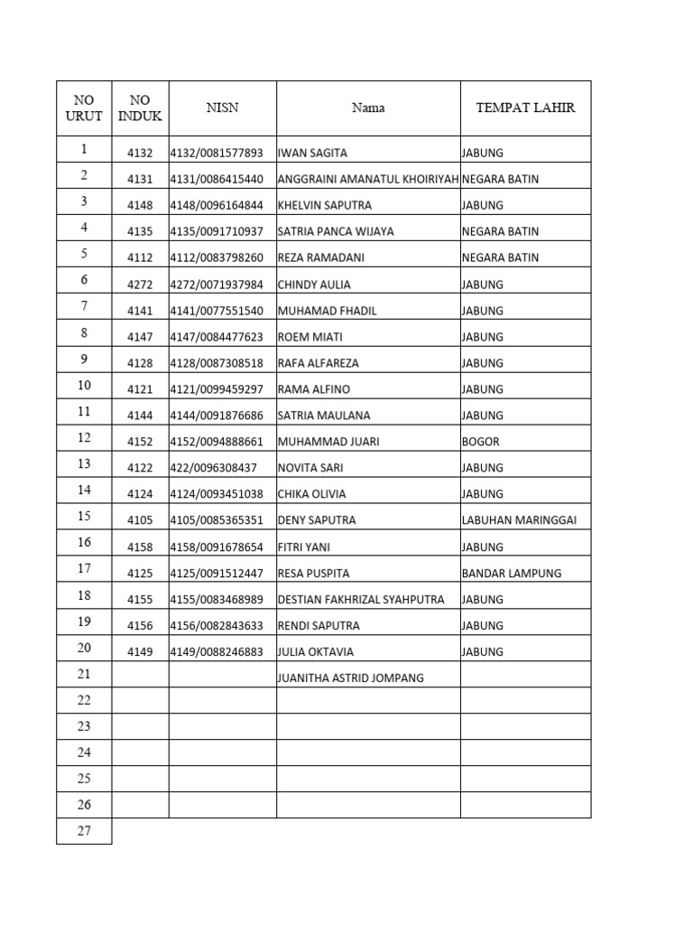 Analisis Dan Leger Kelas 4a PAS Ganjil 2022-2023 | PDF