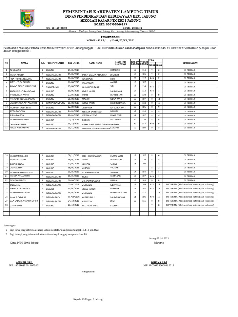 Data Siswa Baru 2022 Linda | PDF