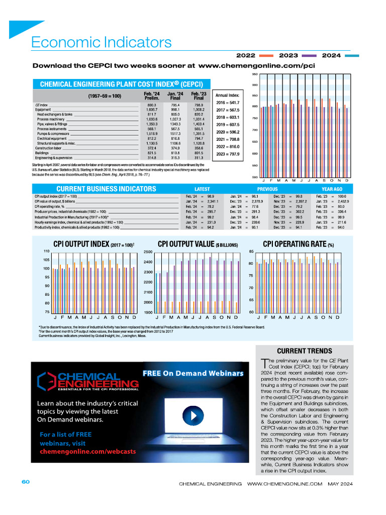 CEPCI May 2024 | PDF