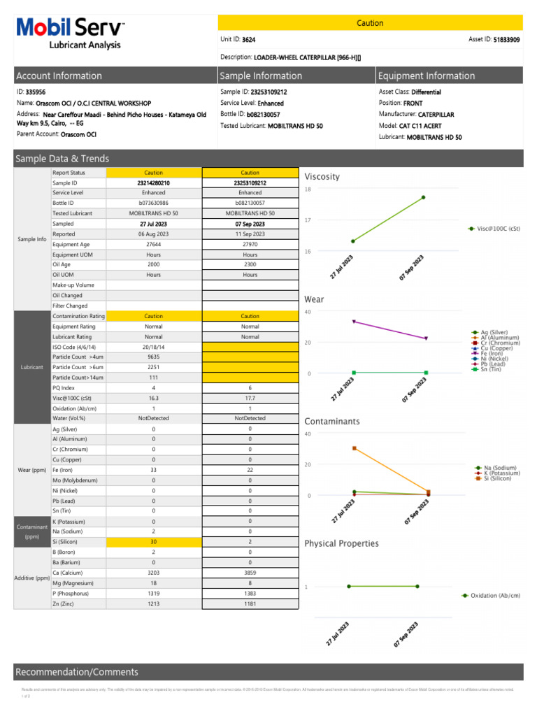 Equipment Lubricant Analysis Report | PDF | Physical Sciences | Atoms