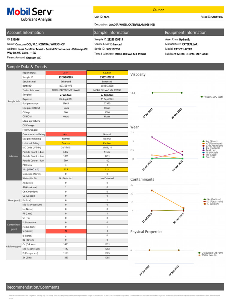 CAUTION - 3624 - 23253109215 - Orascom OCI O.C.I CENTRAL WORKSHOP ...