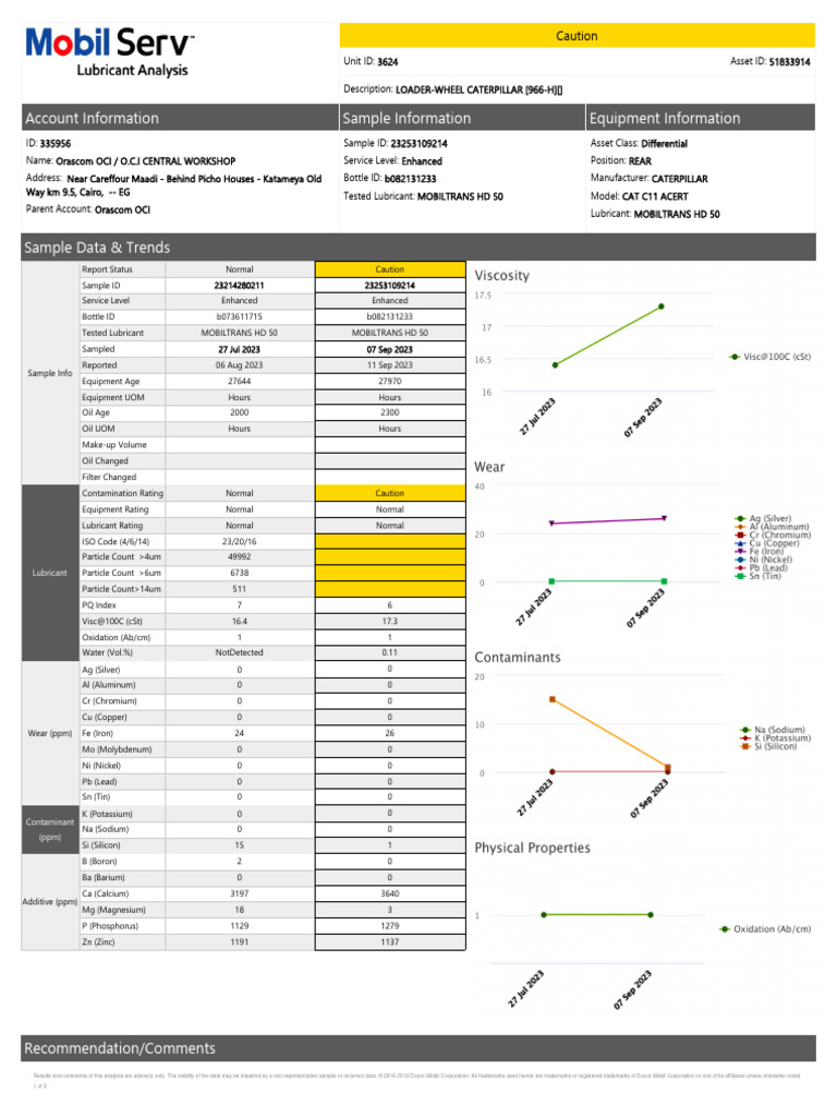 Caterpillar Loader Oil Analysis Report | PDF | Chemical Compounds ...