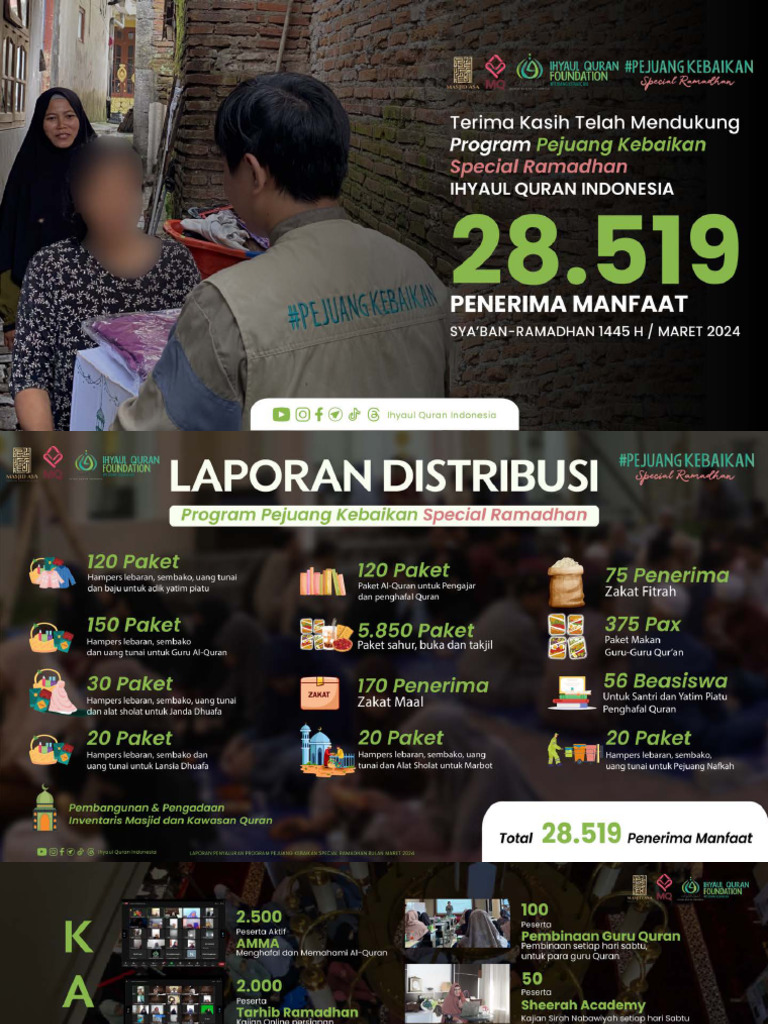 Laporan Pejuang Kebaikan Sya Ban Ramadhan Compressed Pdf