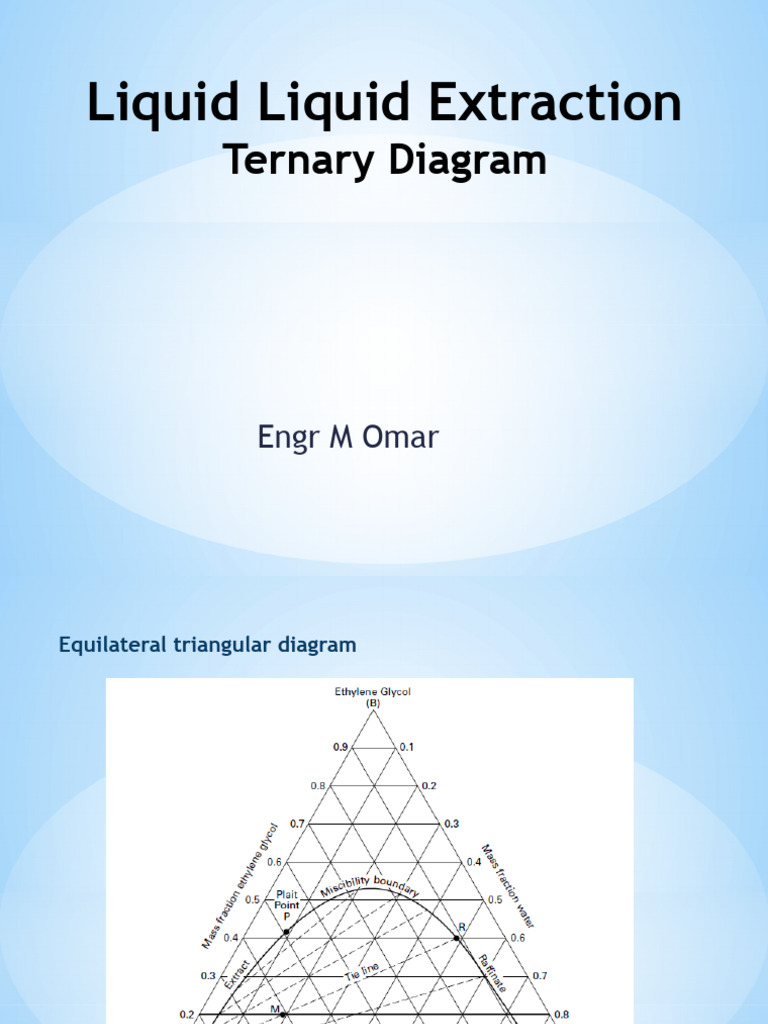 Liquid-Liquid Extraction Techniques | PDF | Analytical Chemistry | Chemistry