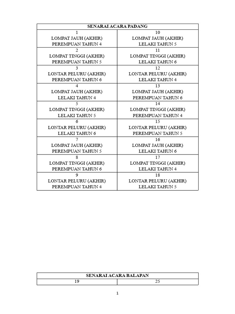 Senarai Acara 2024 Pdf