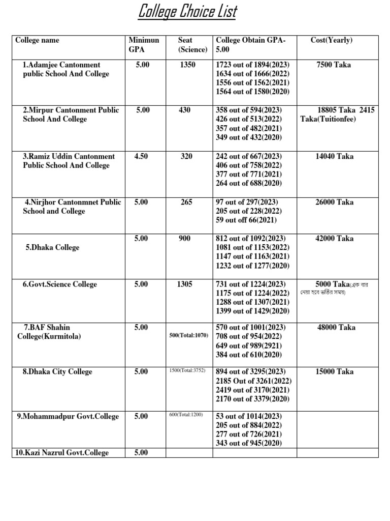College Choice List | PDF