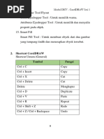 Shortcut CorelDRAW X7 dan Fungsinya | PDF