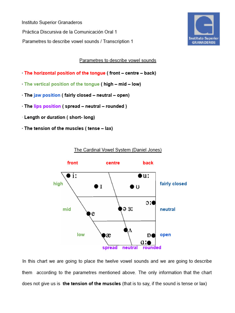 Vowel Sounds and English Pronunciation | PDF | Vowel | English Language