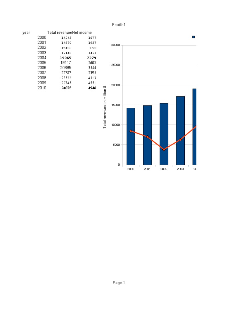 Graph 1 | PDF