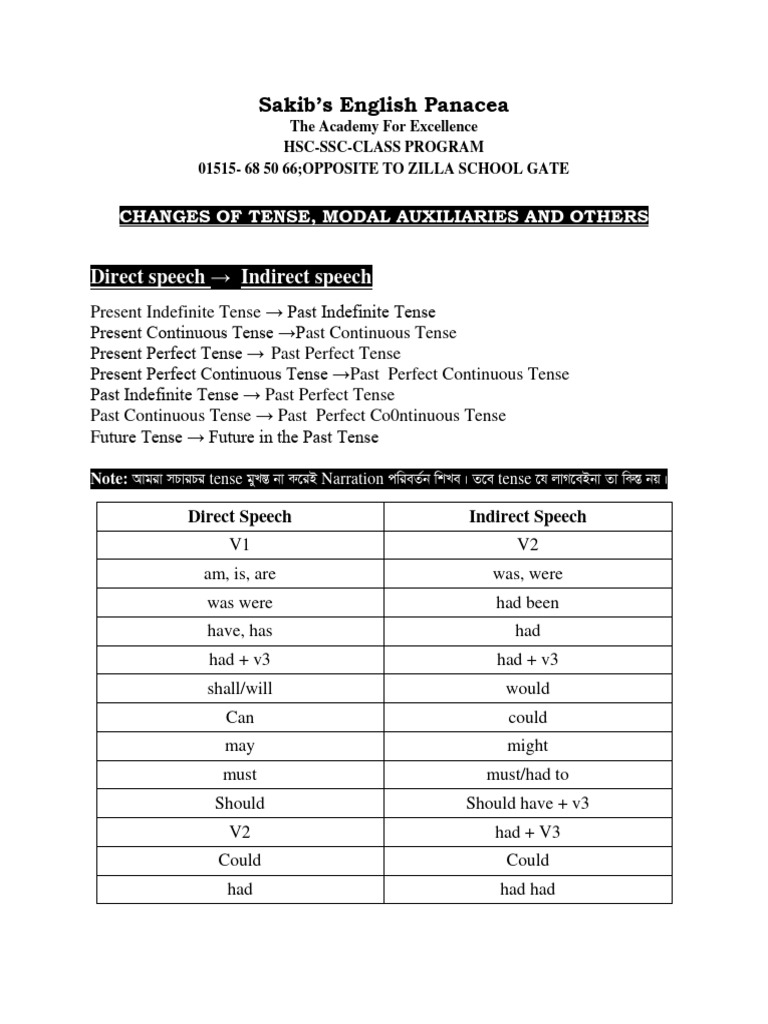 CHANGES OF TENSE and Others Narration | PDF | Grammatical Tense | Syntax