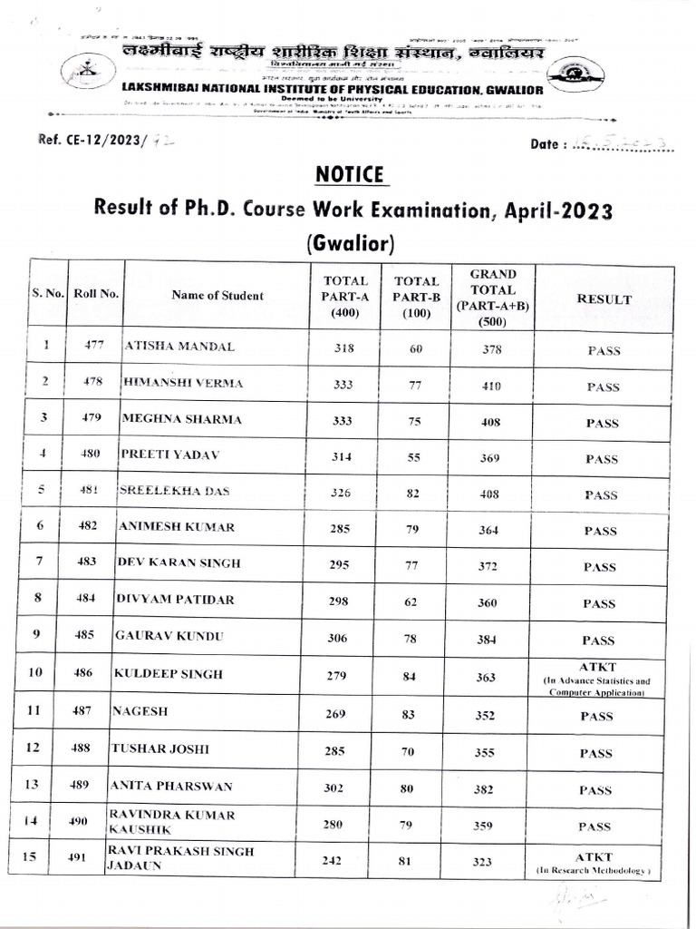 Result PHD Examination April 2023 | PDF