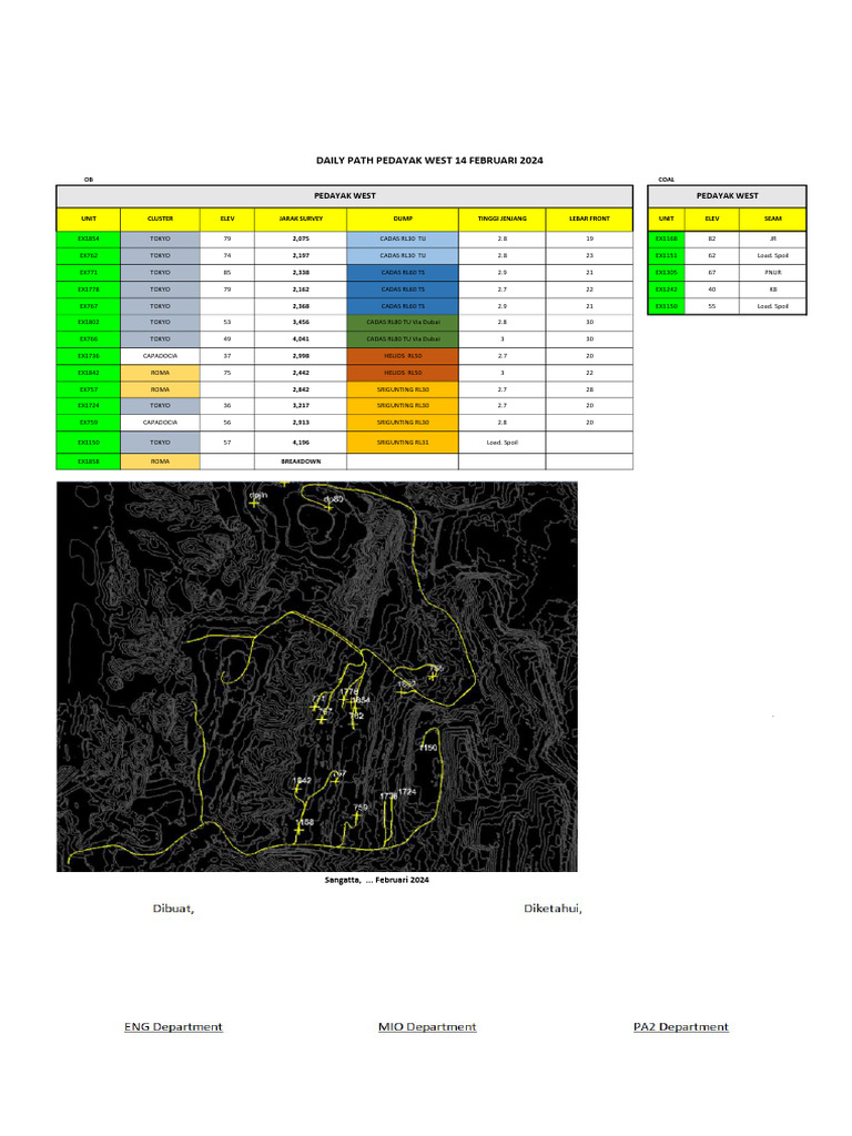 PDW - Path Actual - 14 - Feb - 2024 | PDF