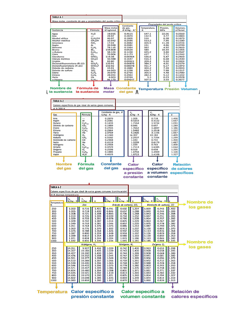 TABLAS DE PROP. TERMODINAMICAS-INOÑAN | PDF