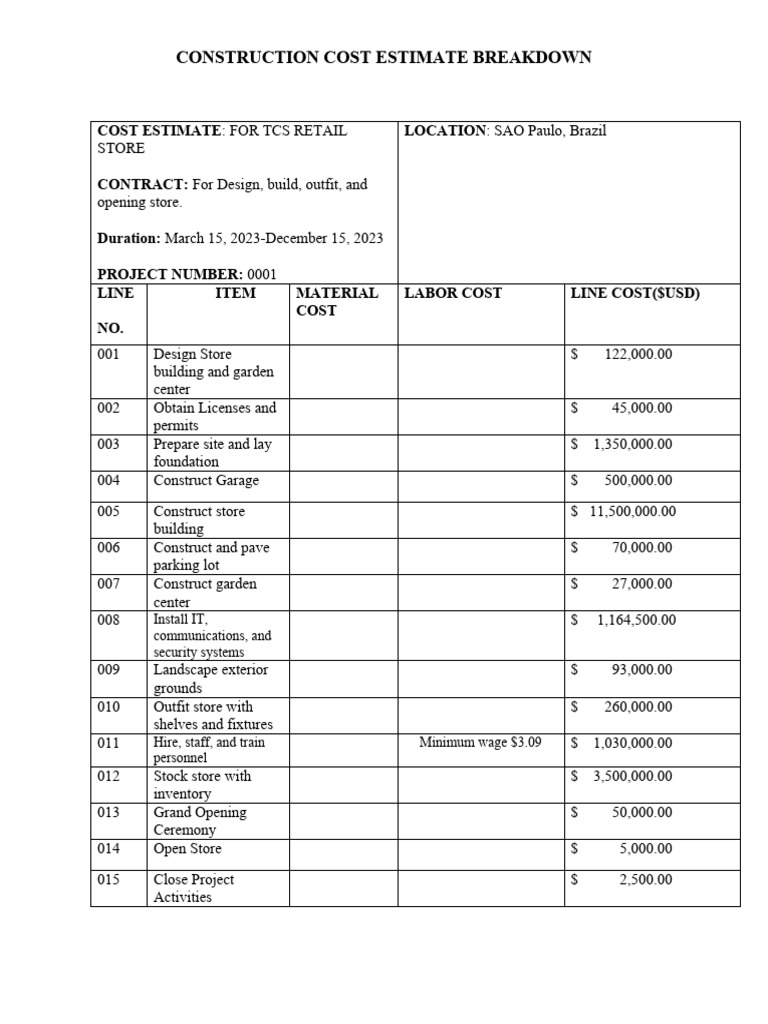 Construction Cost Estimate Breakdown | PDF | Inventory | Business