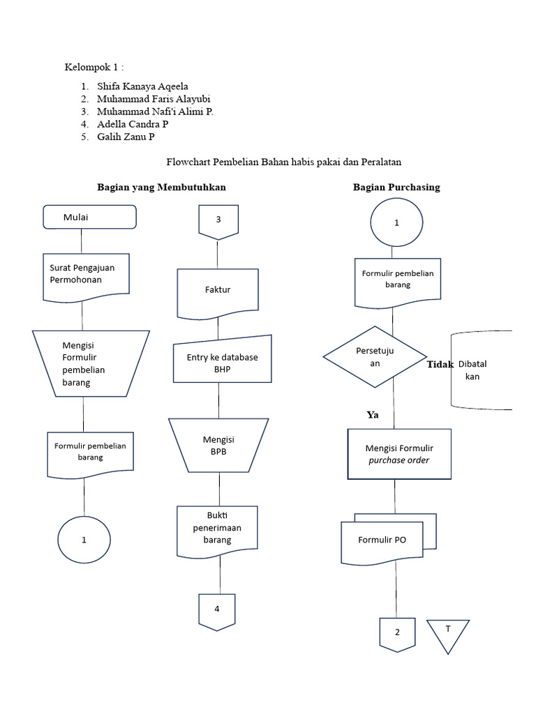 Flowchart Pembelian Kel 1 | PDF