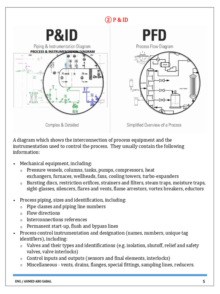 Eng / Ahmed Abo Gabal | PDF | Actuator | Valve