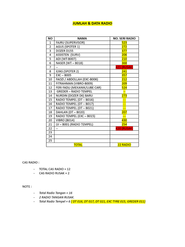 Radio Inventory and Condition Report | PDF