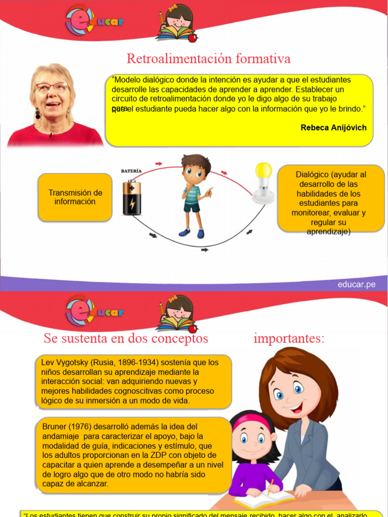RETROALIMENTACION | PDF | Aprendizaje | Enseñando