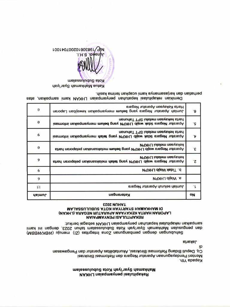 Rekapitulasi Penyampaian LHKAN | PDF