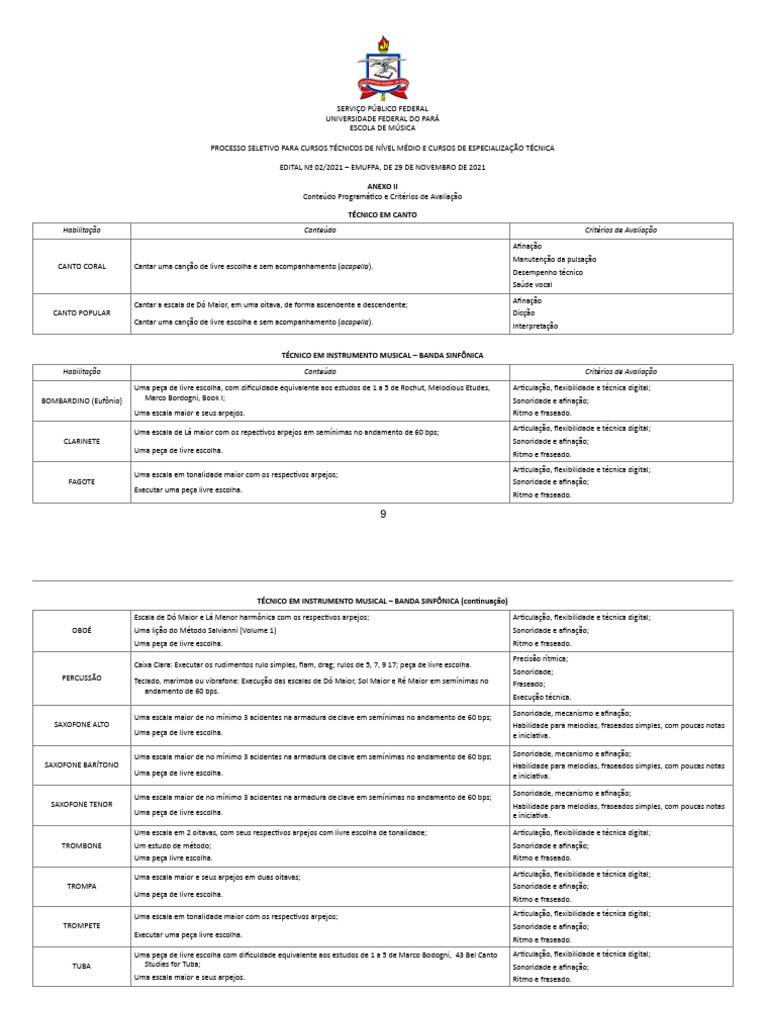 PS 2022 Anexo II - Criterios de avaliacao-PS-2022 envia e-mail ... PS 2022 Anexo II - Criterios de avaliacao-PS-2022 envia e-mail ...