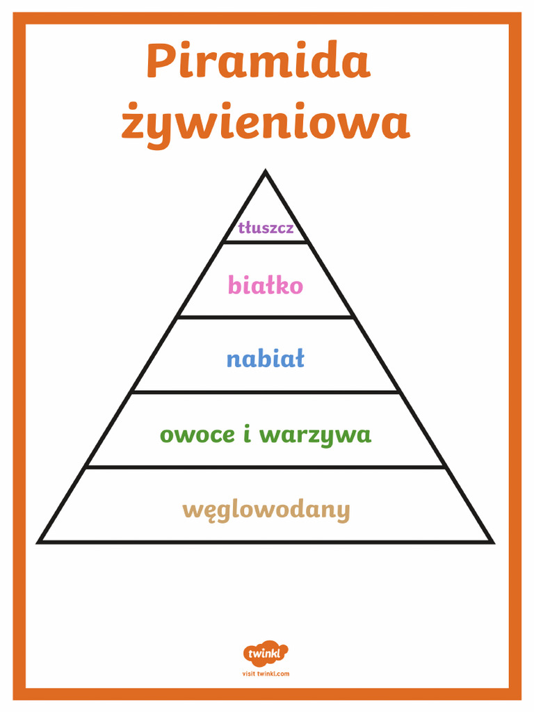 PO T T 2405 Plakaty Piramida Zywieniowa | PDF
