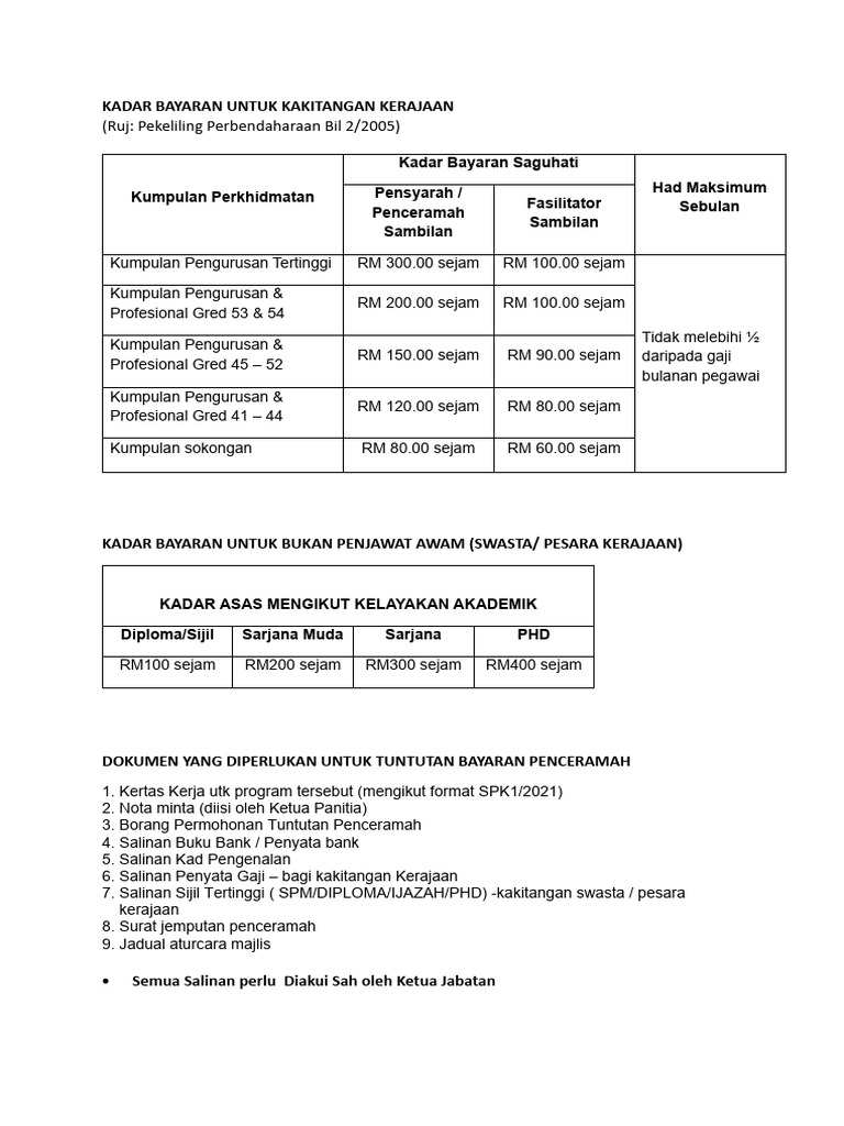 Kadar Bayaran Penceramah & Dokumen Sokongan | PDF