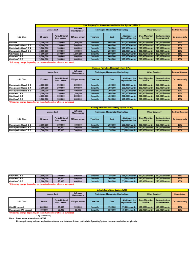 LGU Applications Pricing - 2023 | PDF | Fee | License