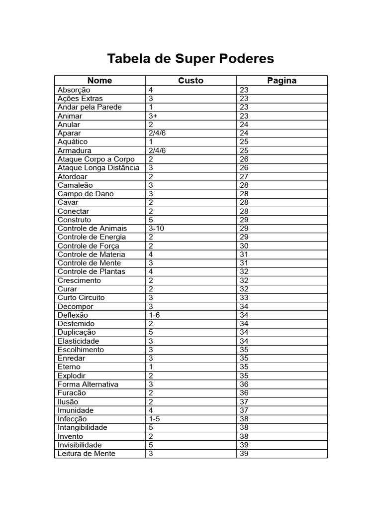 Tabela de Super Poderes | PDF | Vórtices | Desastres naturais