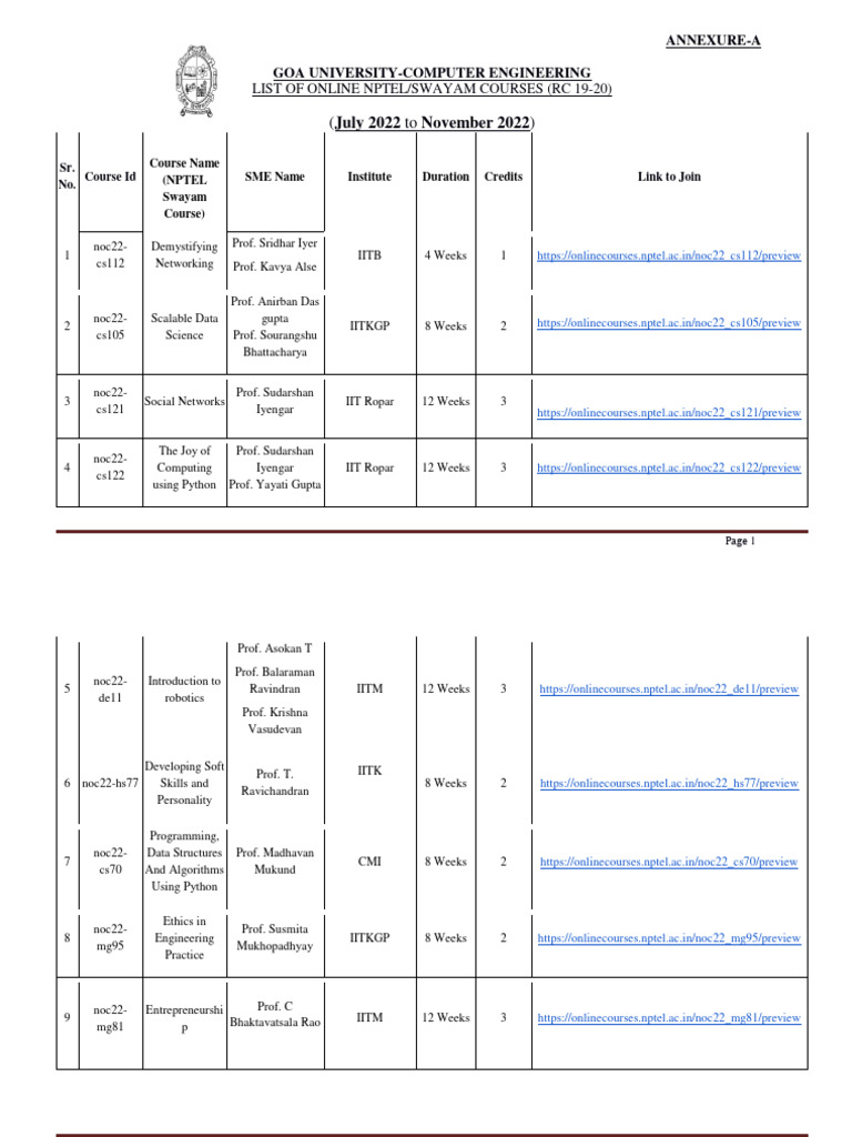 Annexure-A (Computer Engineering SWAYAM - NPTEL LIST From July 2022-November 2022) | PDF ...