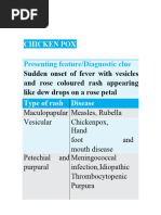 Koplik Spots: Key Measles Indicator | PDF | Measles | Infection