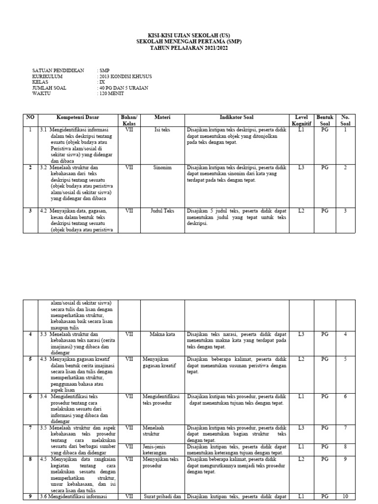Kisi-Kisi Soal Us Bindo TP 2021 2022 | PDF