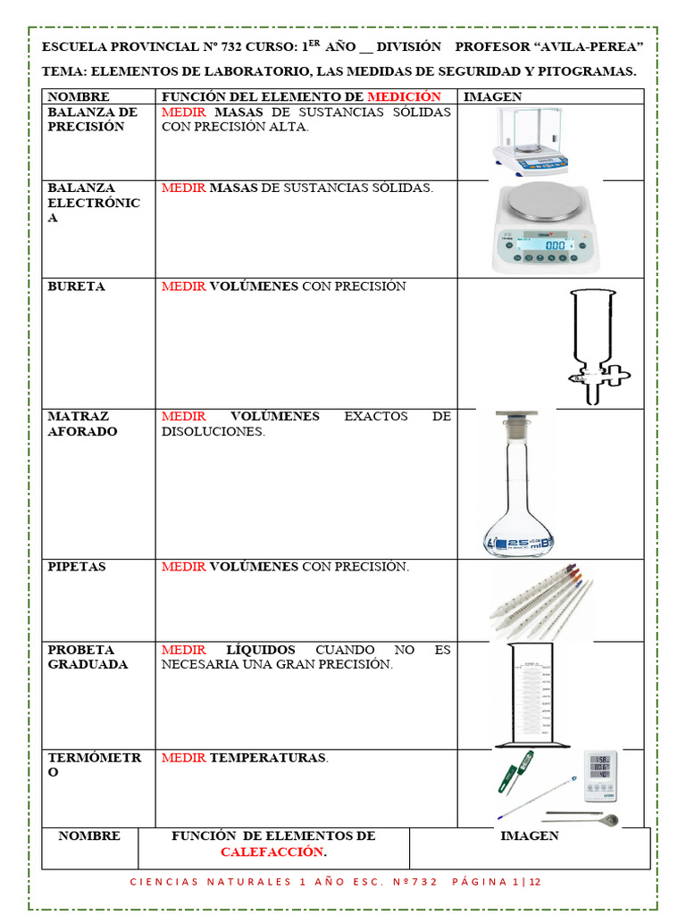 Elementos de Laboratorio | PDF | Laboratorios