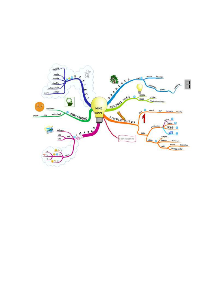 ideas para diseñar mapas mentales | PDF