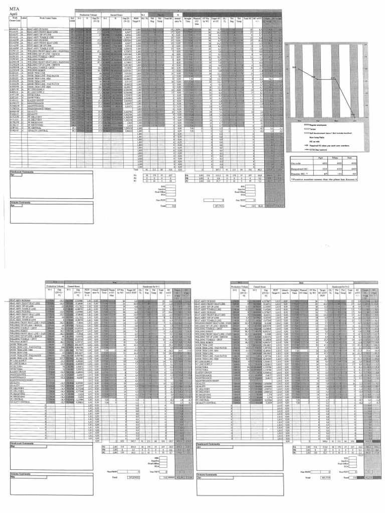 Operation Plan | PDF