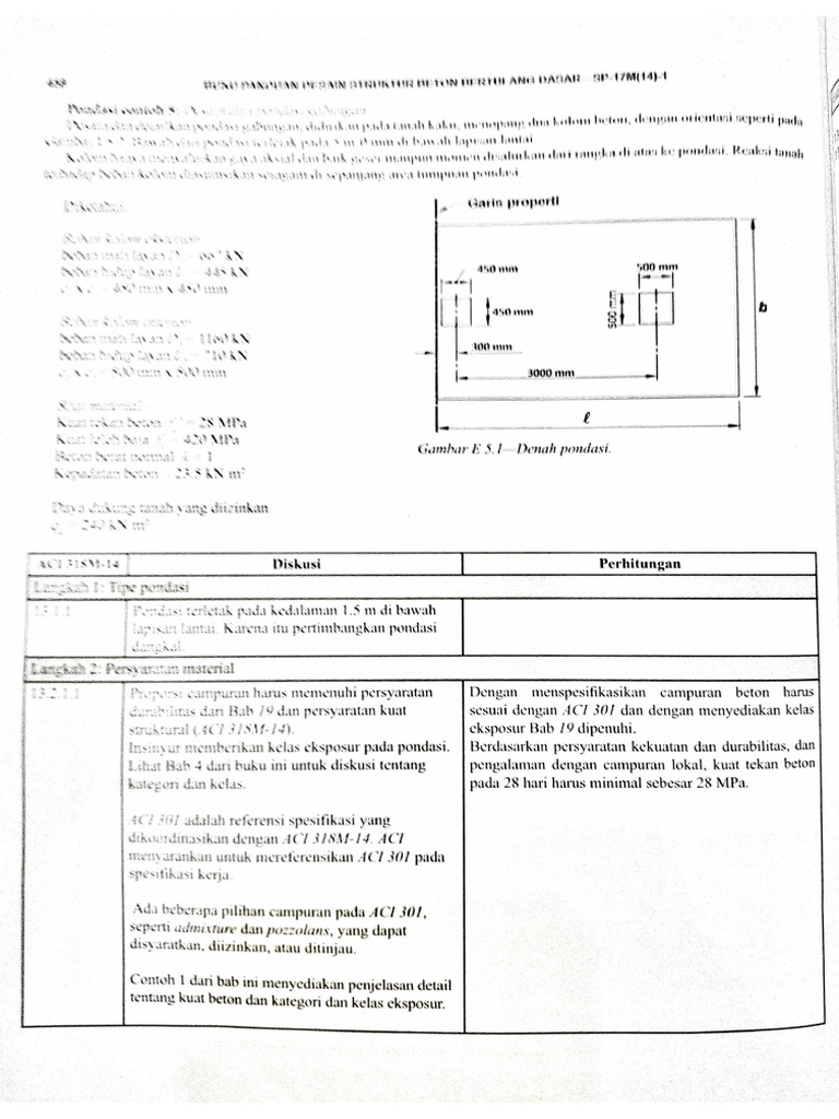 Pondasi Gabungan | PDF