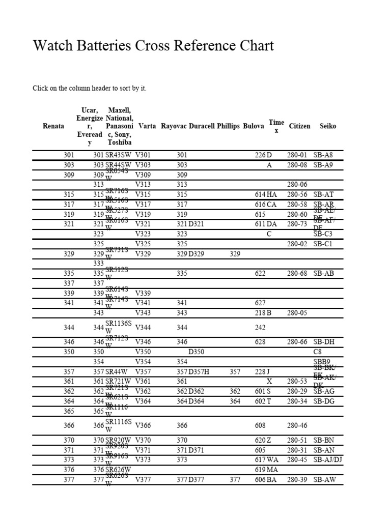 Watch Battery Cross Reference Guide | PDF | Battery (Electricity ...