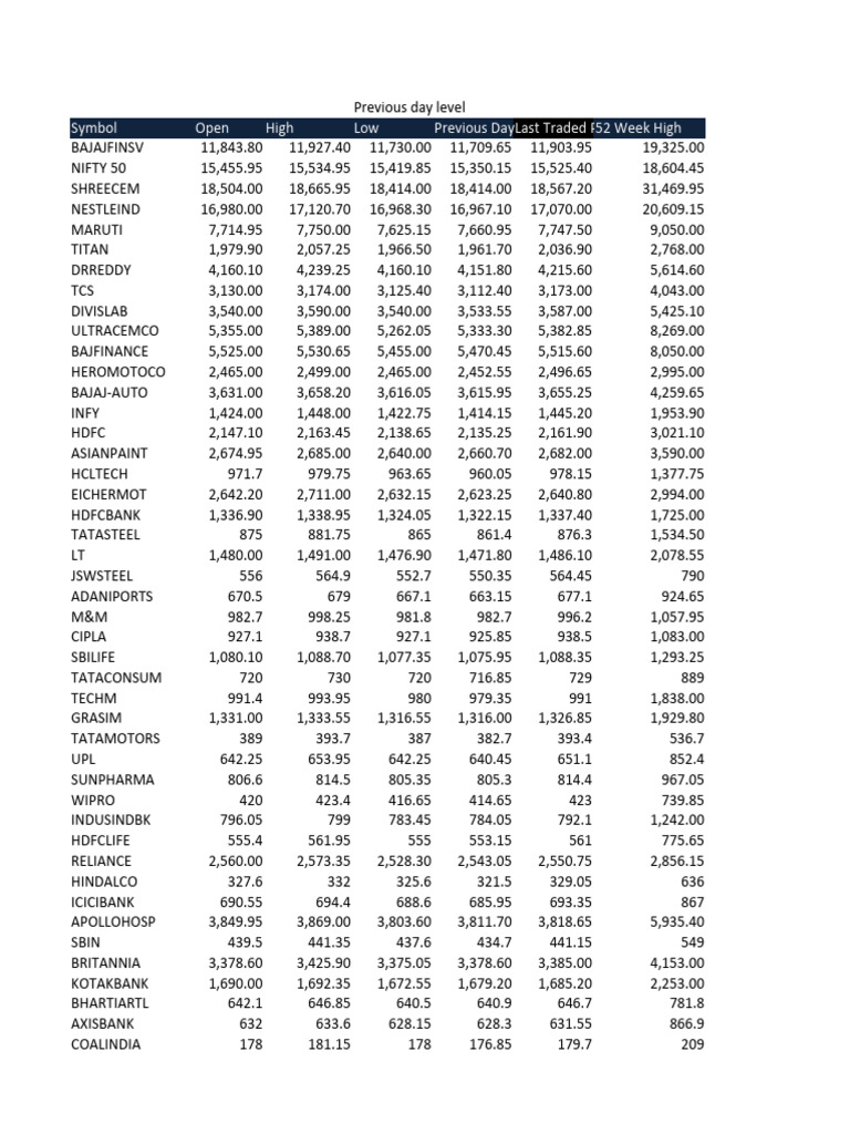 Nifty Intraday Data Pdf Technology And Engineering 3564