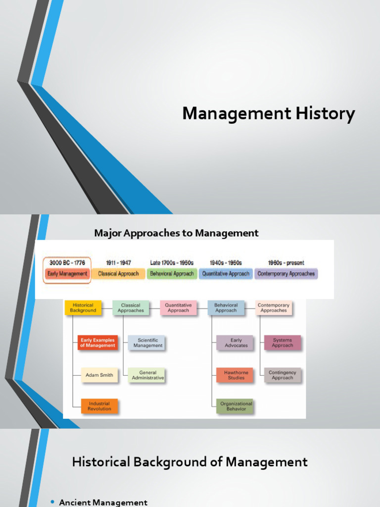 History and Approaches to Management | PDF | System | Business