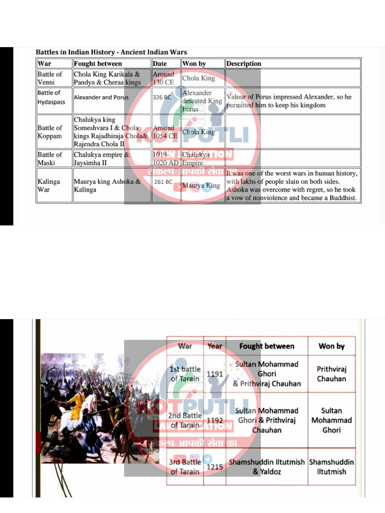 Watermark-Battles of History | PDF