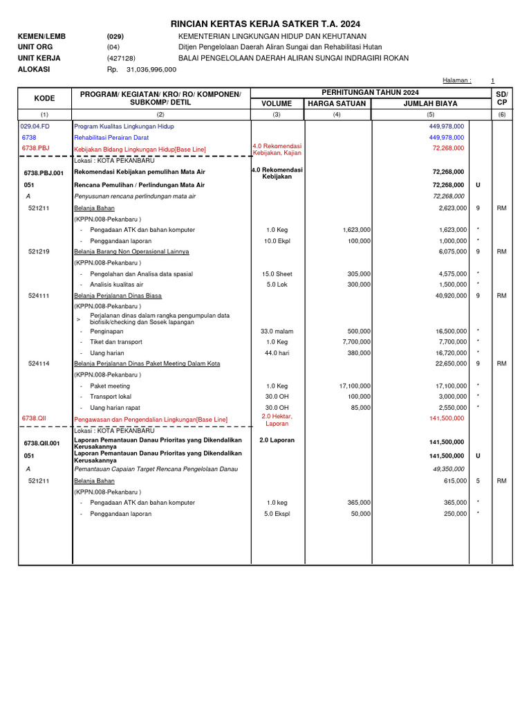 RKK BPDAS INROK 5 Maret 2024 | PDF