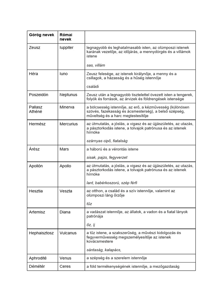 görög istenek táblázat | PDF