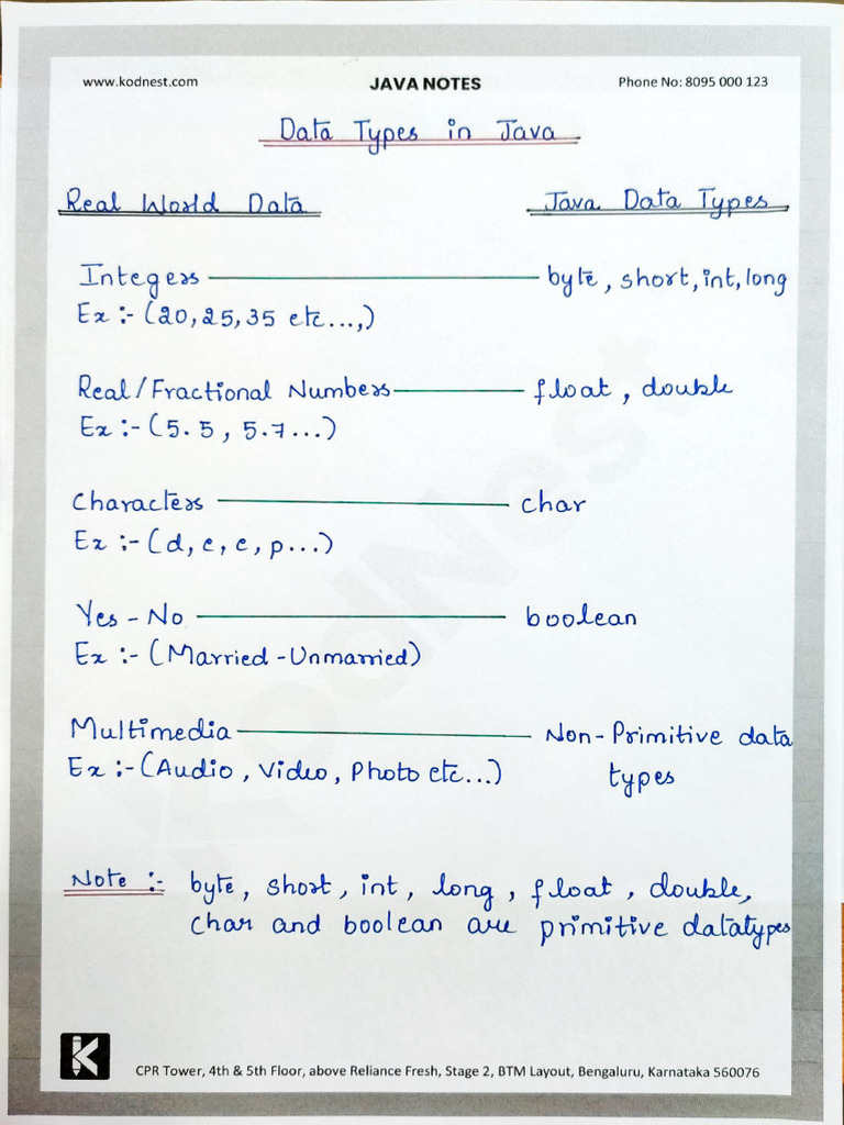 2666134 Java Introduction To Datatypes Notes Pdf